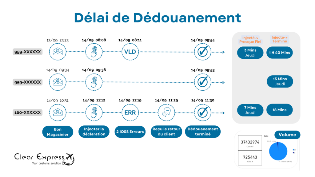 Nos Solutions – Clear Express